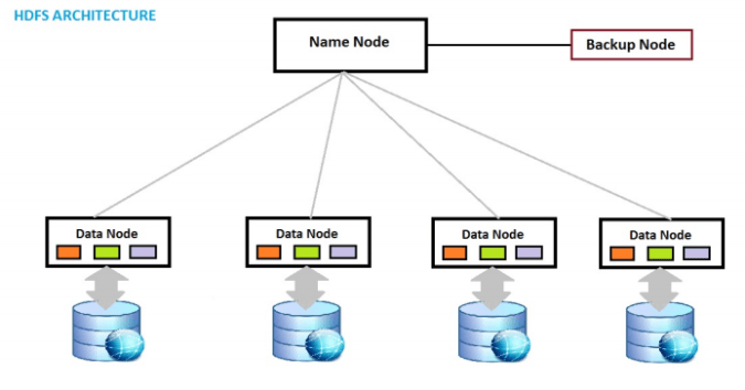 Big Data: Ferramentas e tecnologias – Parte 2 | Professor Rogerão Araújo
